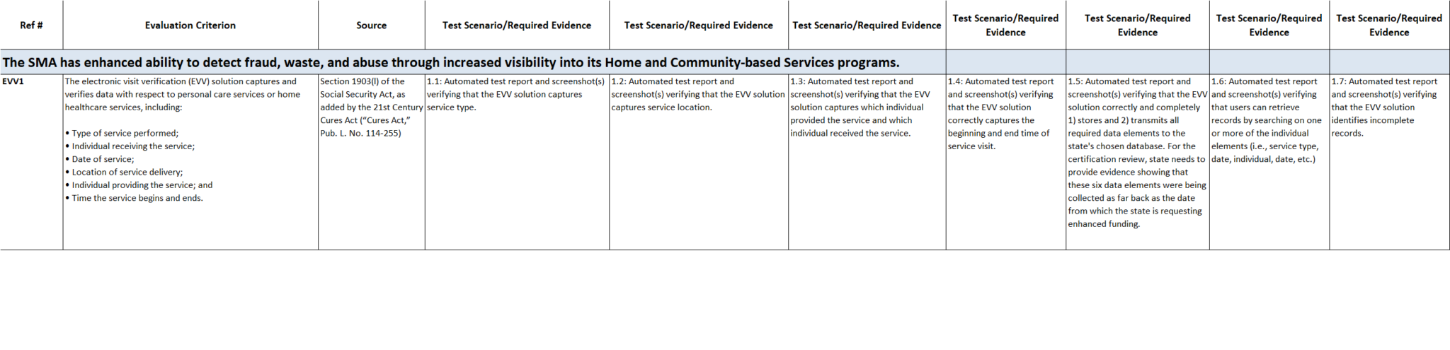 Electronic Visit Verification: What you need to know Home Healthcare ...